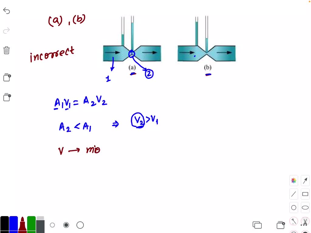 SOLVED:Figures 10.23 (a) and (b) refer to the steady flow of a (non ... SOLVED:Figures 10.23 (a) and (b) refer to the steady flow of a (non ...