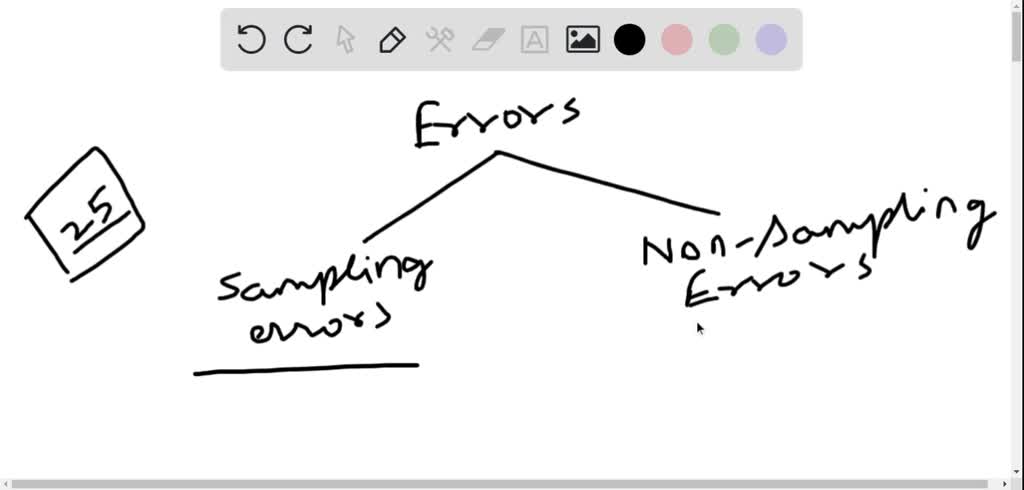 Classify Each Error As A Sampling Error Or A Non samp SolvedLib