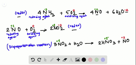 SOLVED:Specify which of the following equations represent oxidation–reduction reactions, and ...