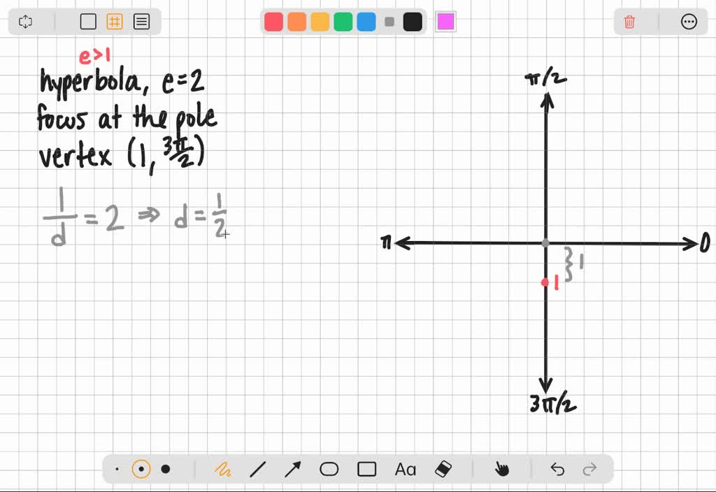 SOLVED:Find the polar equation of the hyperbola with a focus at the ...