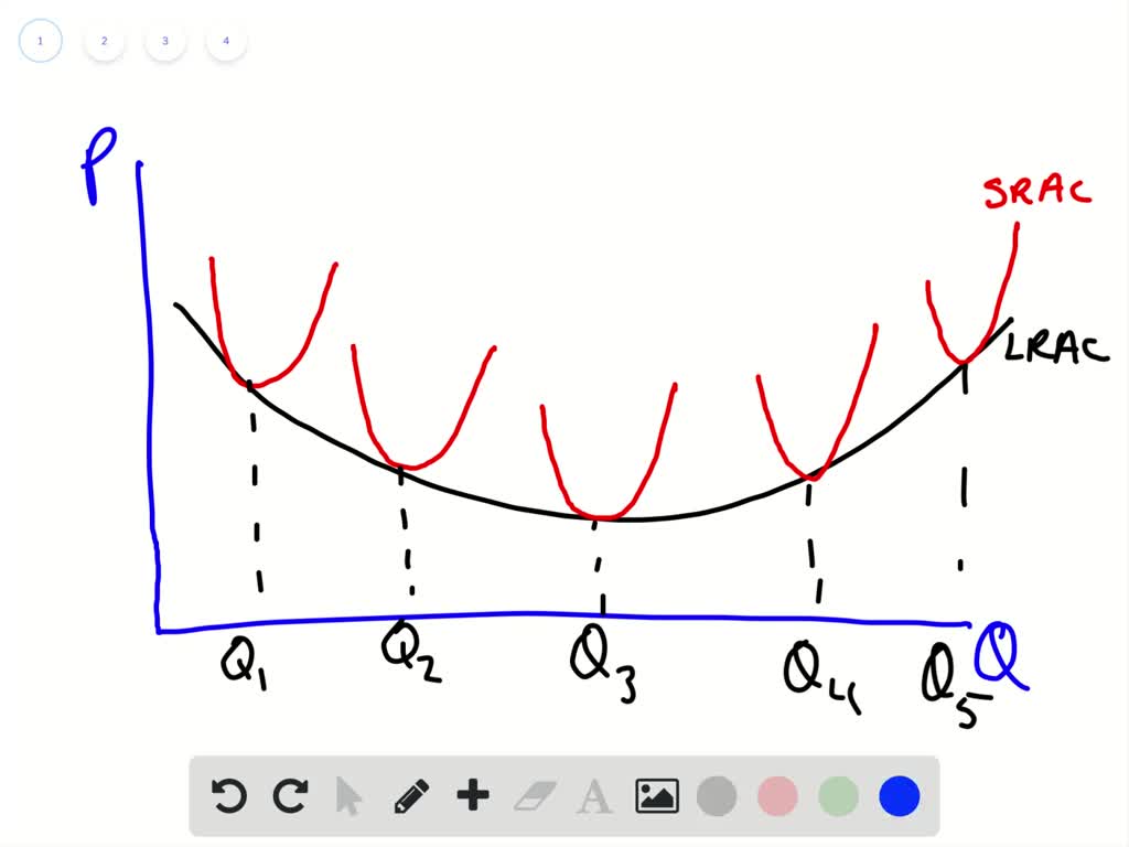 SOLVED What Shape Of A Long run Average Cost Curve Illustrates 
