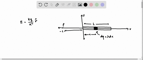 SOLVED:A thin rod extends along the x -axis from x=0 to x=L and carries line charge density λ=λ0 ...
