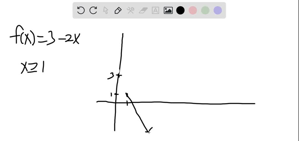 Sketch the graph of f by hand and use your sketch to find the absolute and local maximum and ...