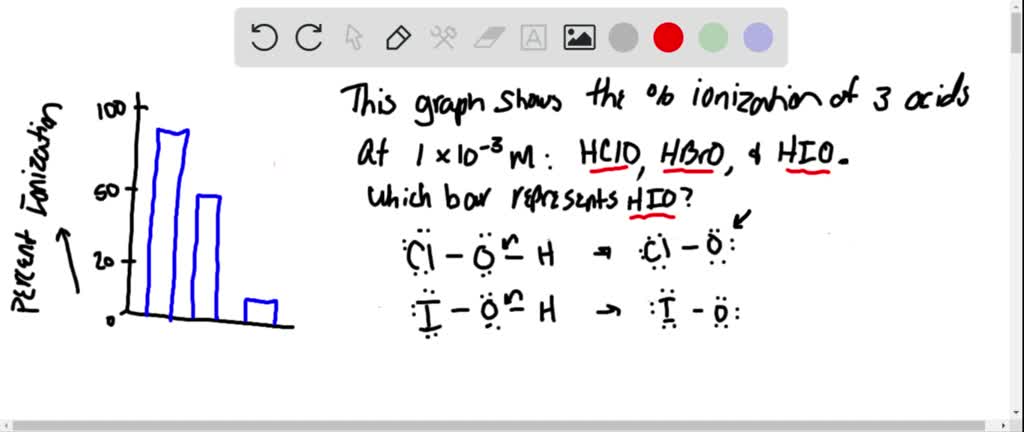 SOLVED:The bar graph in Figure P 15.3 shows the degree of ionization of ...