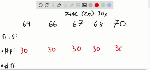 SOLVED:Zirconium consists of five primary isotopes, of mass numbers and ...