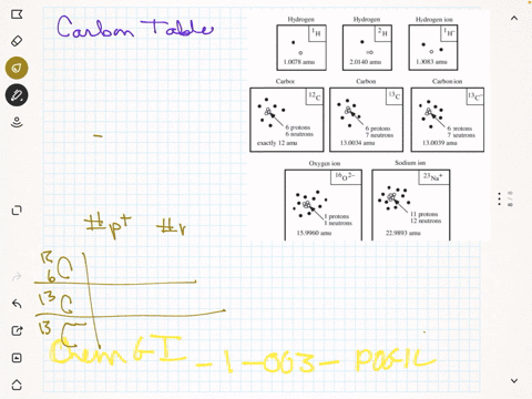 ⏩SOLVED:Individually, complete the following table using information… | Numerade