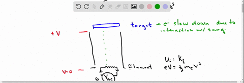 SOLVED:The cathode-ray tubes that generated the picture in early color ...