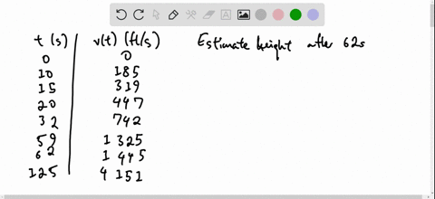 When we estimate distances from velocity data, it is sometimes ...