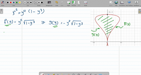 Applications of integration | Practice Problems,
