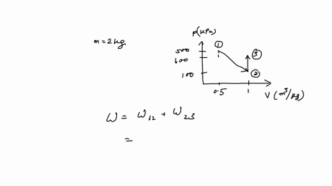 Calculate the total work, in kJ, for process 1-3 shown in Fig. P4-4 when the system consists of ...