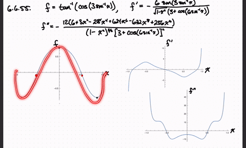 ⏩SOLVED:If f(x)=arctan(cos(3 arcsinx)), use the graphs of f, f^' and ...