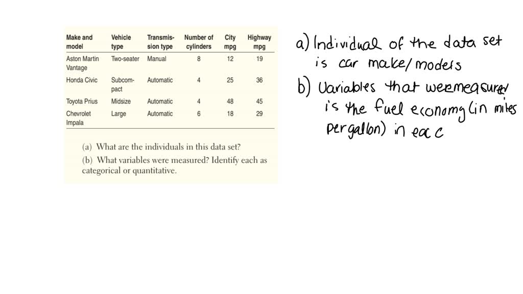 SOLVED:Identify the type of data (qualitative/quantitative) and the ...