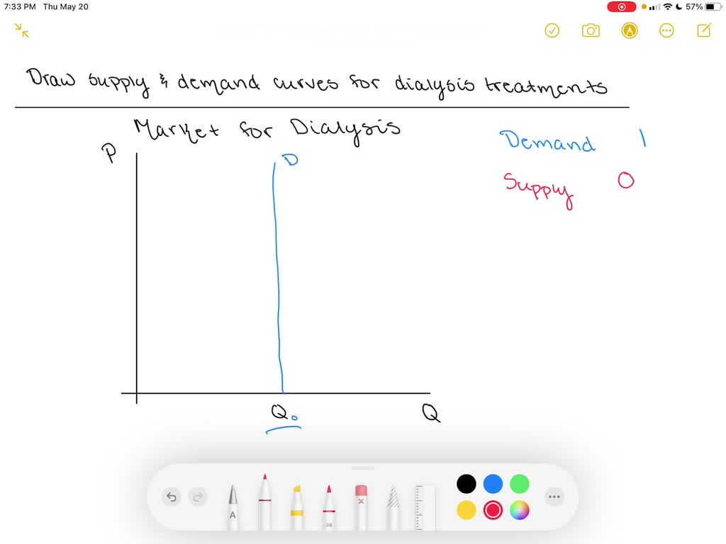 SOLVED:In our discussion of the kidney market, we represent the demand ...