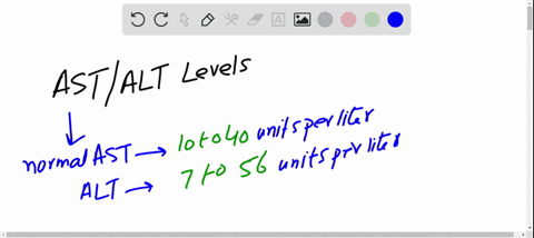 SOLVED:If an examination of a patient indicated elevated levels of AST ...