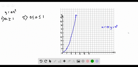 How does the value of a affect the graph of y=a x^2 ? Discuss the case ...