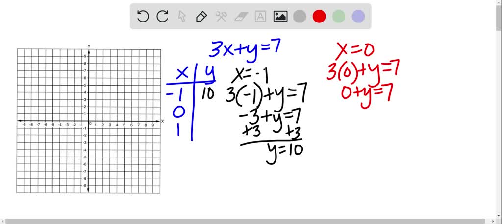 SOLVED:For the following exercises, draw a graph with the given ... SOLVED:For the following exercises, draw a graph with the given ...