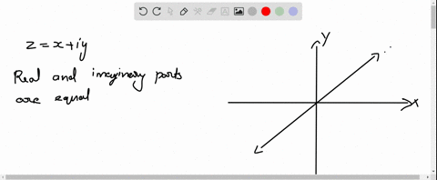 SOLVED:The complex number z, where z=x+y i, can be graphed in the plane ...