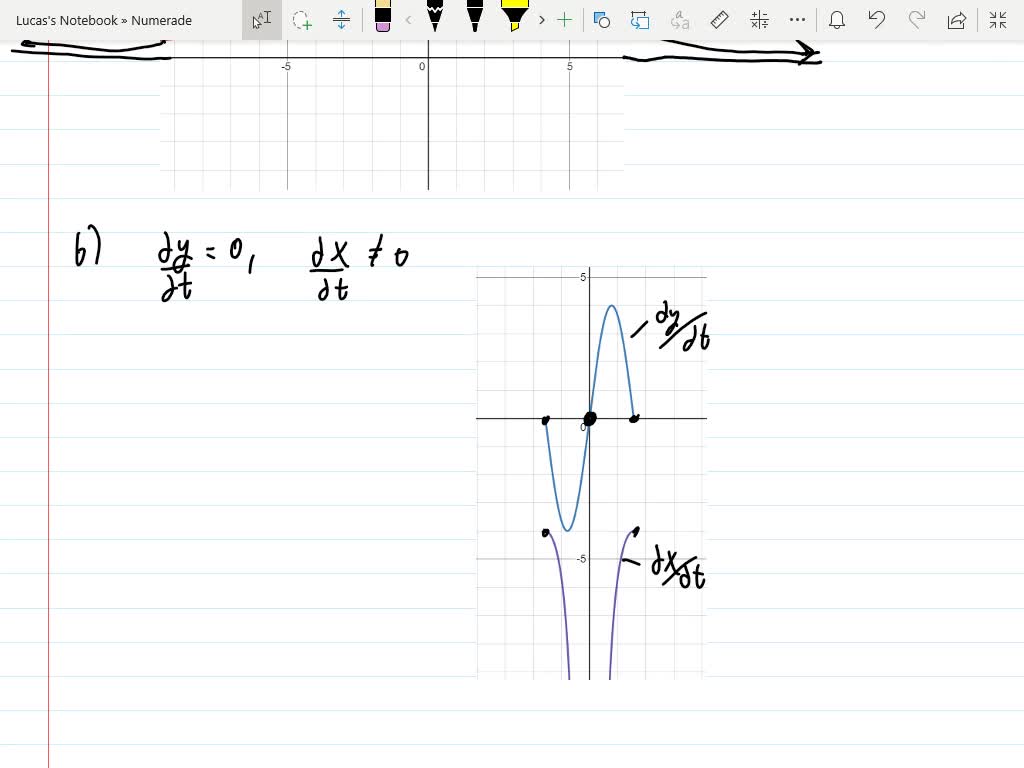 SOLVED:Consider the parametric equations x=4 cotθand y=4 sin^2 θ, -(π ...