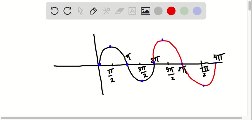 SOLVED:Sketch the graph of y=sinx in the interval 0 ≤x ≤4 πa. In the ...