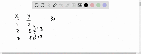 SOLVED:For Exercises 34 and 35, use the graph. Find x when y is 101 ...