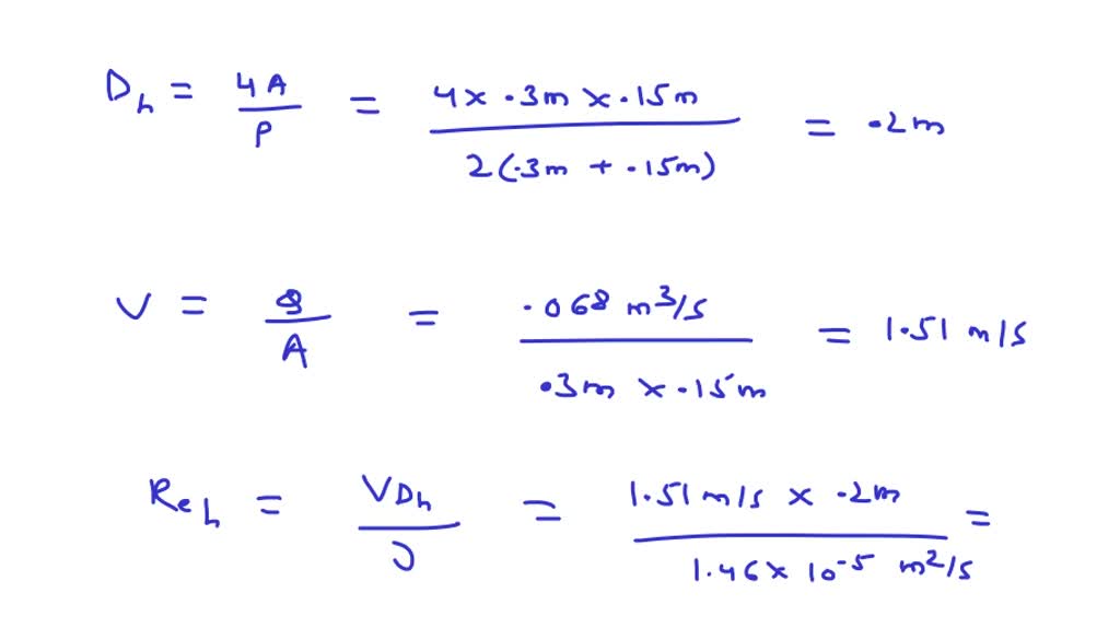 A rectangular duct has dimensions of 0.25 by 1 m. Using Fig. 6-2 ...