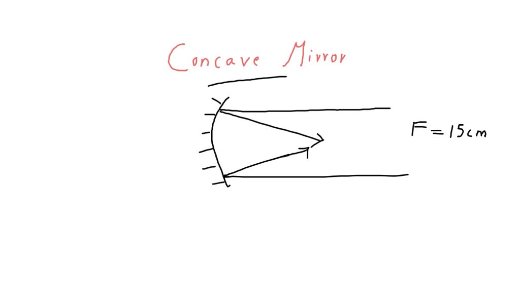 A concave mirror with spherical curvature is used to focus sunlight and ...