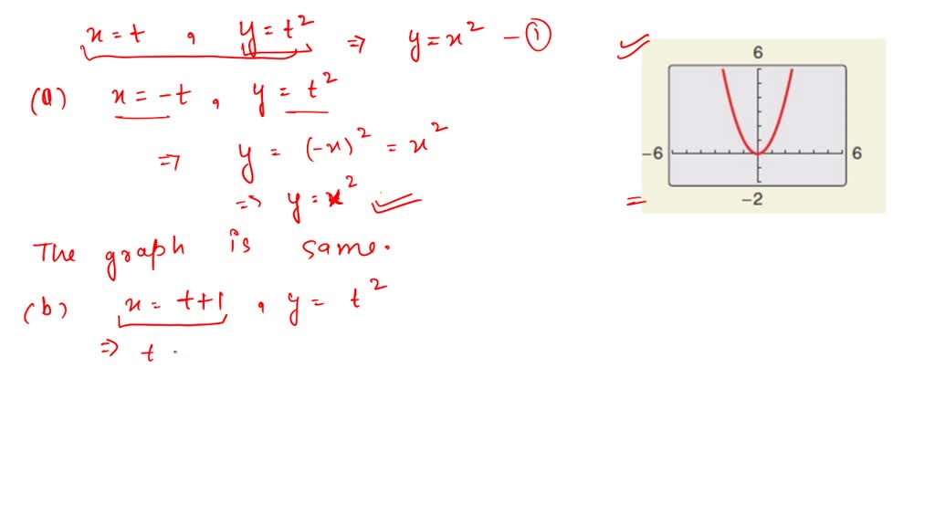 SOLVED:The graph of the parametric equations x=t and y=t^2 is shown below. Determine whether the ...
