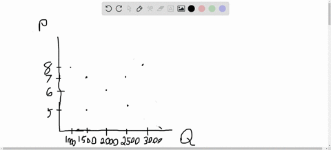 SOLVED: Use the following data on the demand and supply schedules of ...