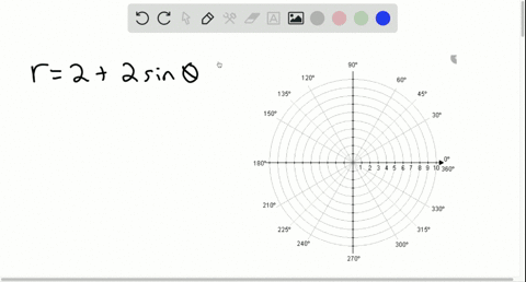 VIDEO solution:1–6 Match the polar equation with the graphs labeled I ...