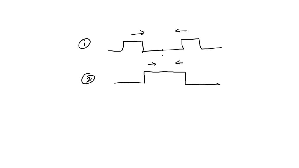 SOLVED:Gapply Two identical wave pulses with positive displacement head ...