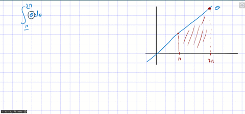 ⏩SOLVED:For each of the following, draw a graph to illustrate the ...