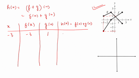 SOLVED: Use the graphs of f and g to graph h(x)=(f+g)(x) . To print an enlarged copy of the ...
