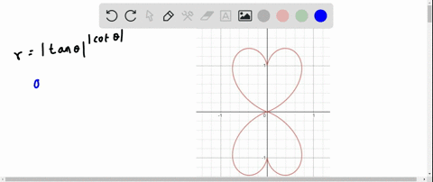 SOLVED:67-72 Use a graphing device to graph the polar curve. Choose the parameter interval to ...