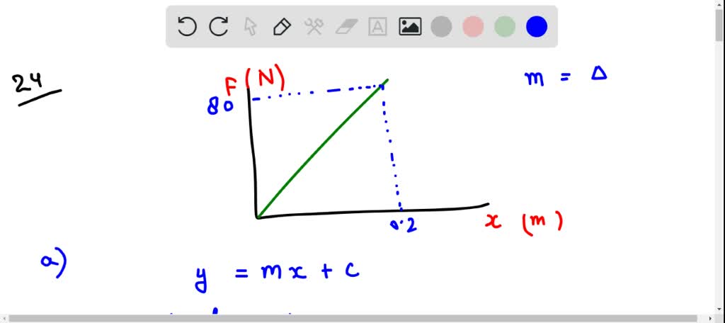 The force required to stretch a slingshot by different amounts is shown ...