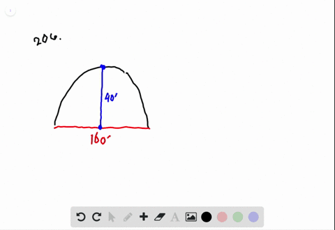 SOLVED:An arch is in the shape of a parabola. It has a span of 100 feet ...