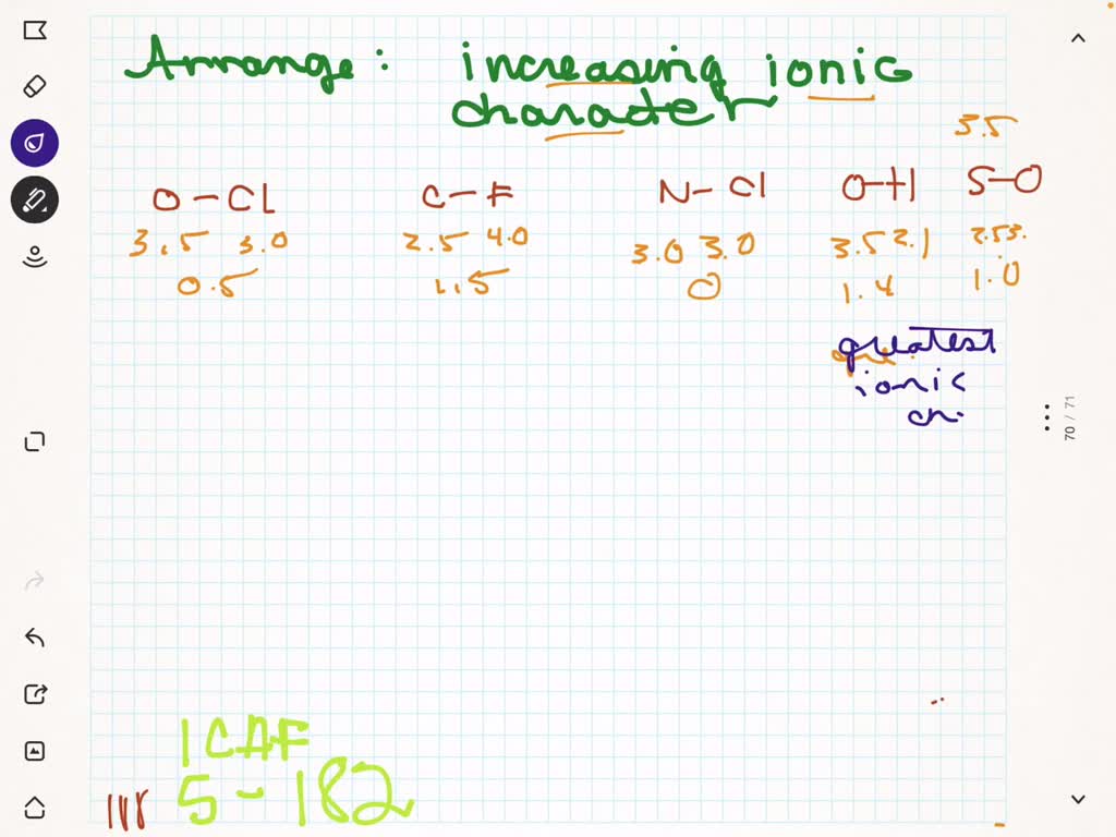 SOLVED:Arrange the following sets of bonds in order of increasing ionic character. Use the ...