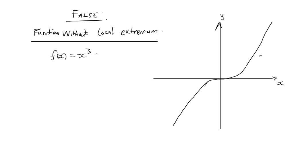 SOLVED: In the case of functions with multiple local optima, most ...