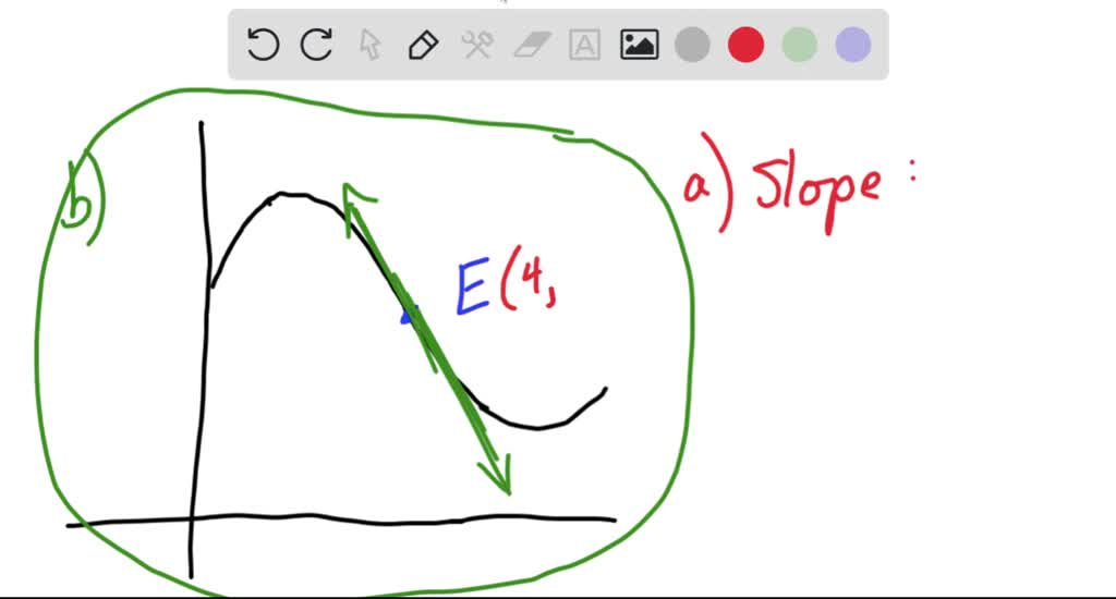 SOLVED:For Activities 21 through 24 a. draw the tangent line at each ...