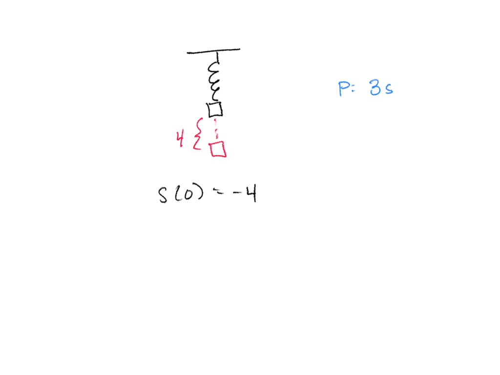 ⏩SOLVED:Solve each problem. Spring Motion An object is attached to a… | Numerade