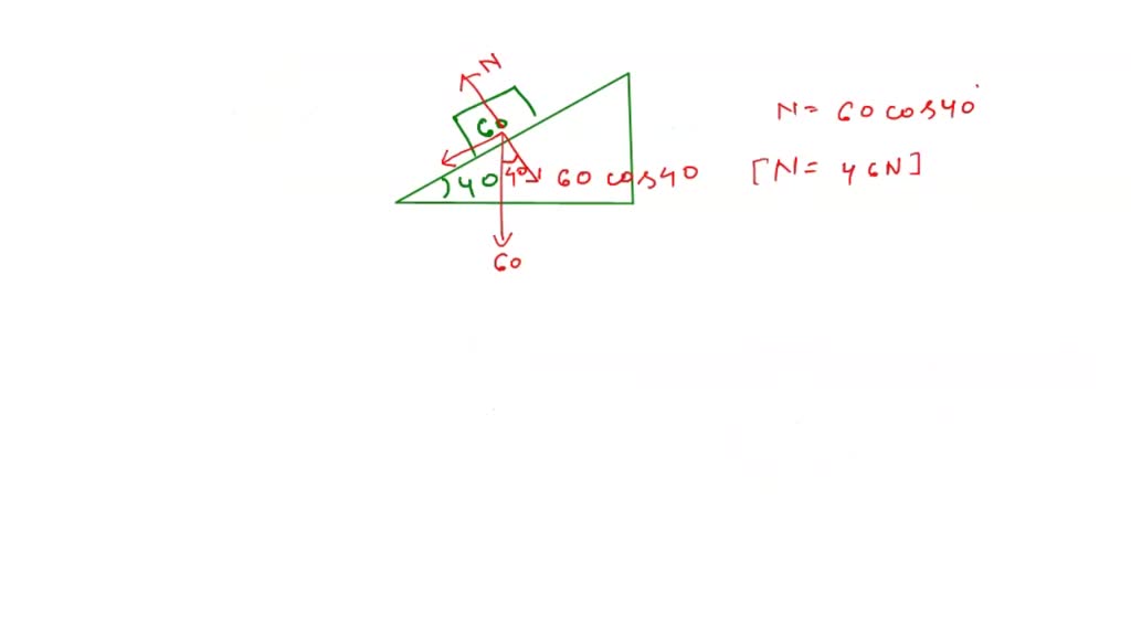 SOLVED: Find the normal force acting on the block in each of the equilibrium situations shown in ...