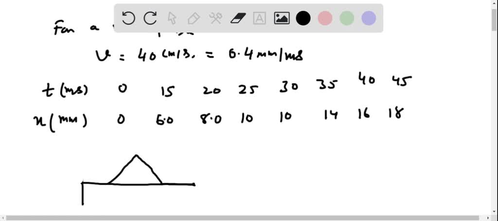 SOLVED:Reflection. A wave pulse on a string has the dimensions shown in ...