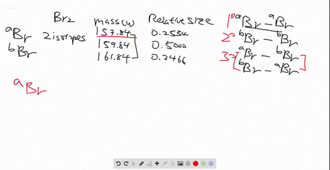 The mass spectrum of bromine (Br2) consists of three peaks...