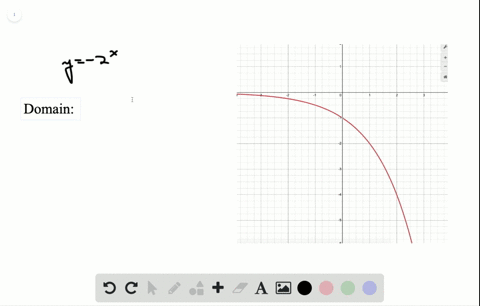 SOLVED:Using the graph shown, describe the domain and range of the ...