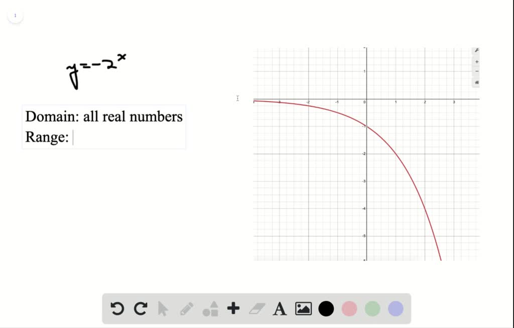 SOLVED:Using the graph shown, describe the domain and range of the ...