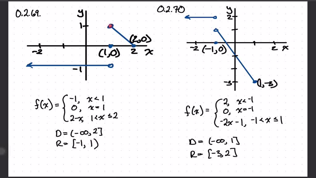 SOLVED:The graph of a piecewise-defined function is given. Write a ... SOLVED:The graph of a piecewise-defined function is given. Write a ...