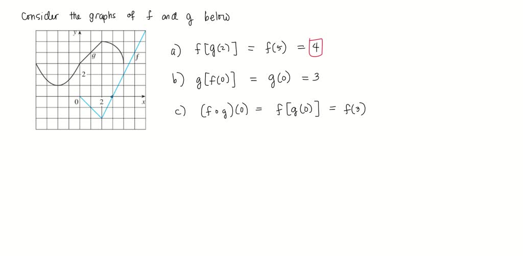 Use the given graphs of f and g to evaluate each expression, or explain why it is undefined. (a ...