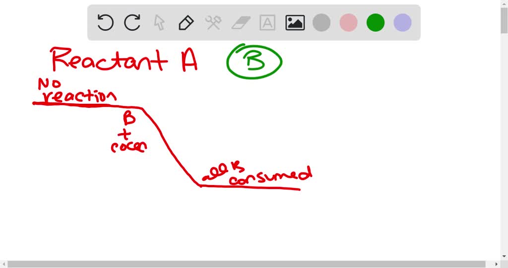 Which Of The Two Graphs Shown Represent A Reaction At SolvedLib