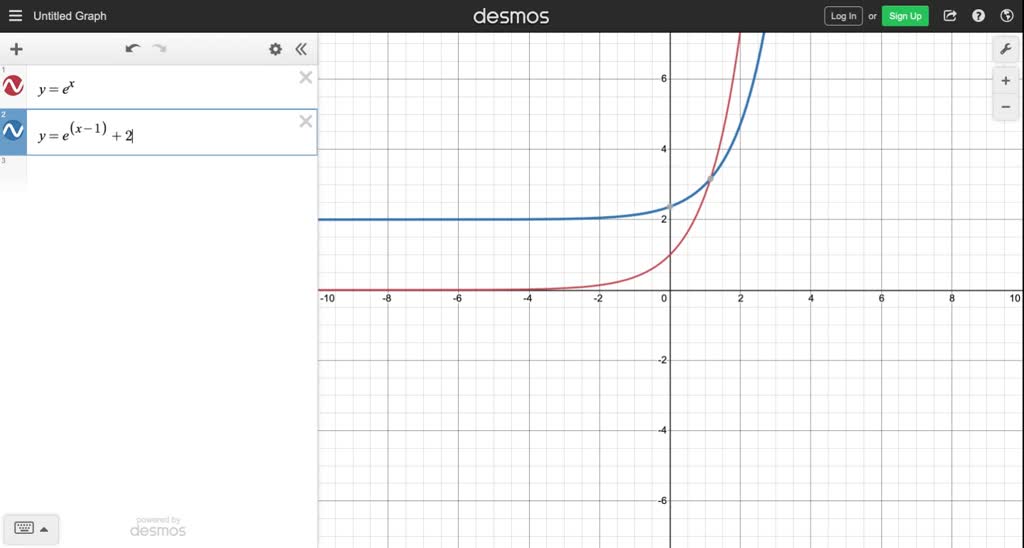 ⏩SOLVED:The figure shows the graph of f(x)=e^x . Use transformations… | Numerade
