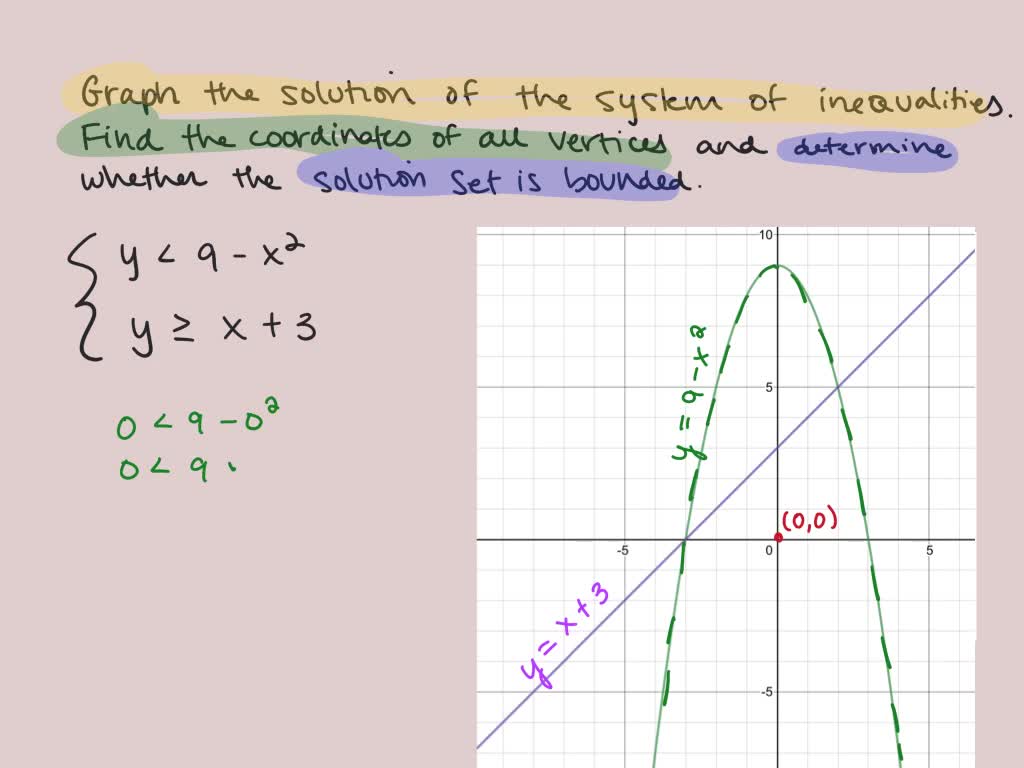 SOLVED:19–40 Graph the solution of the system of inequalities. Find the coordinates of all ...