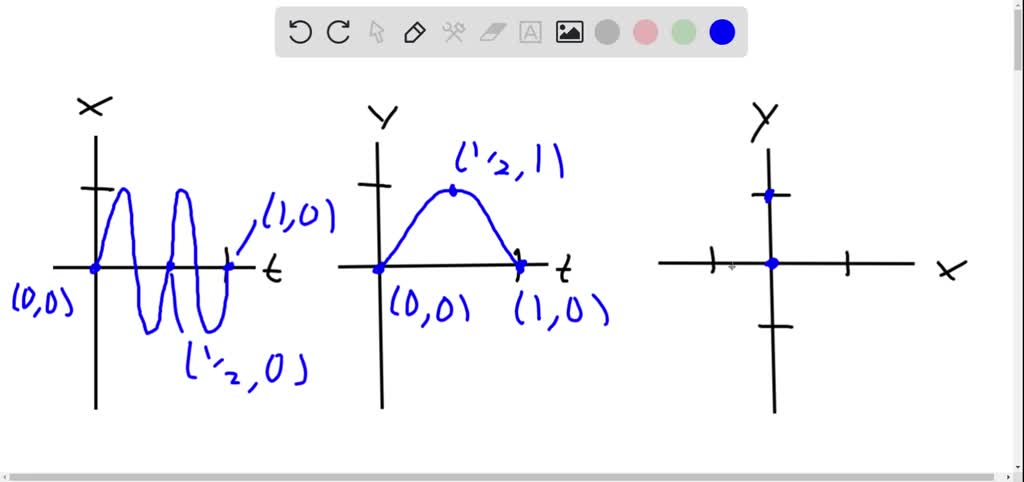 Solved19 21 Use The Graphs Of Xft And Ygt To Sketch The Parametric Curve Xft Ygt 